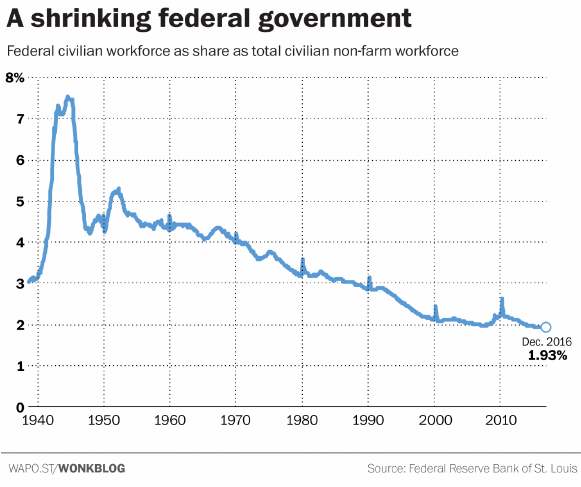 Make the public sector public again – People's World