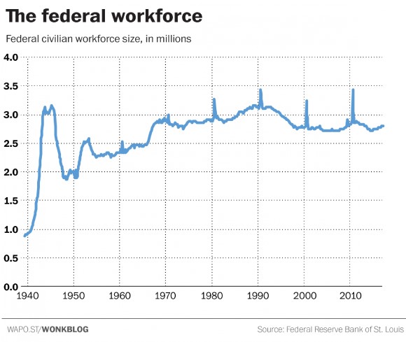 Make the public sector public again – People's World