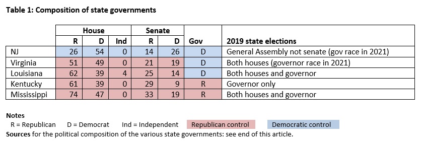 Before we get to 2020 we can’t forget 2019 state contests – People's World