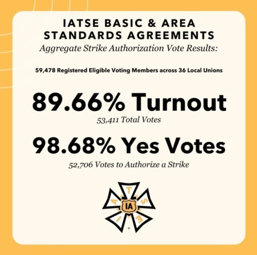 IATSE members give 99% ‘Yes’ vote to strike authorization – People's World