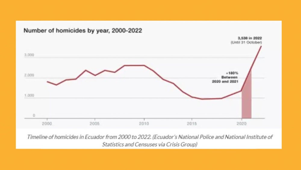 Elections in Ecuador unmask Western media dishonesty – People's World