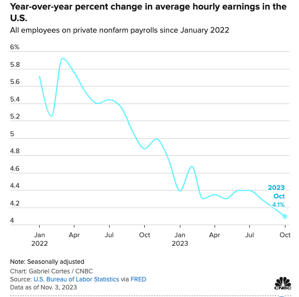 U.S. capitalists conclude ‘workers are losing control’ of job market ...