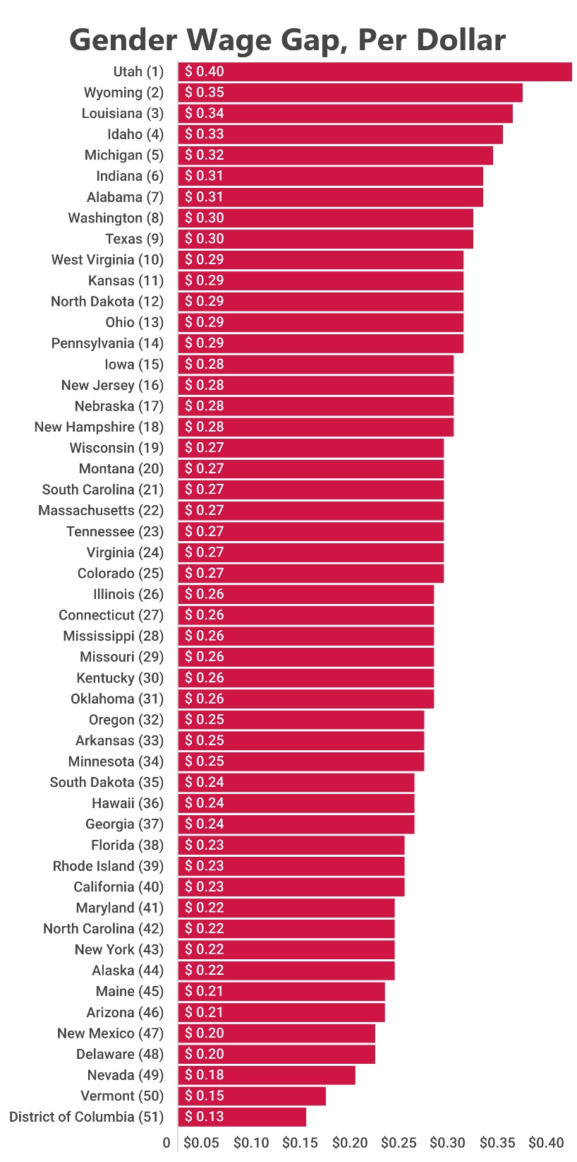 National Women’s Law Center links equal pay with abortion rights – People's World
