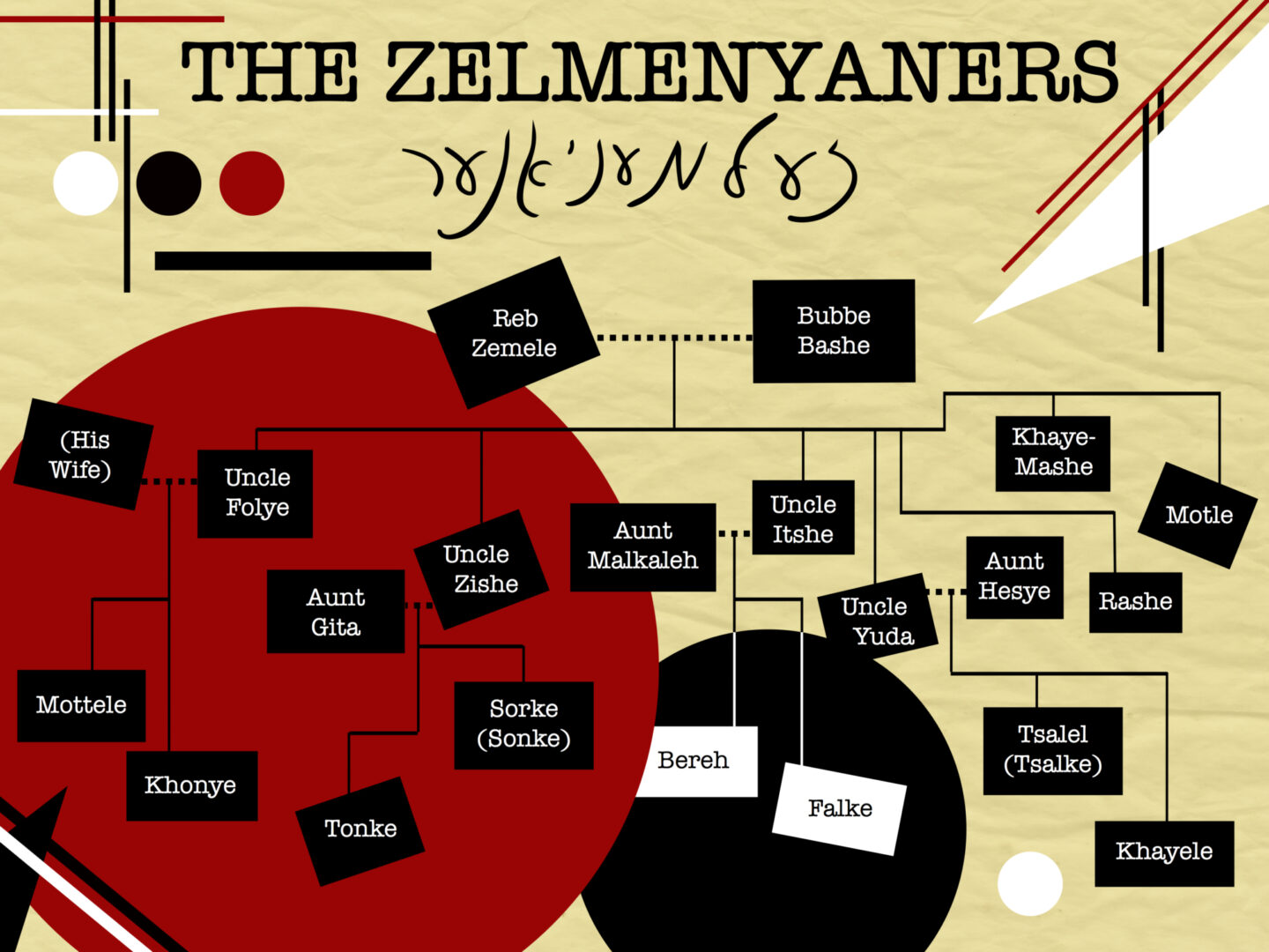Moyshe Kulbak’s ‘The Zelmenyaners’: A Yiddish novel about the early ...
