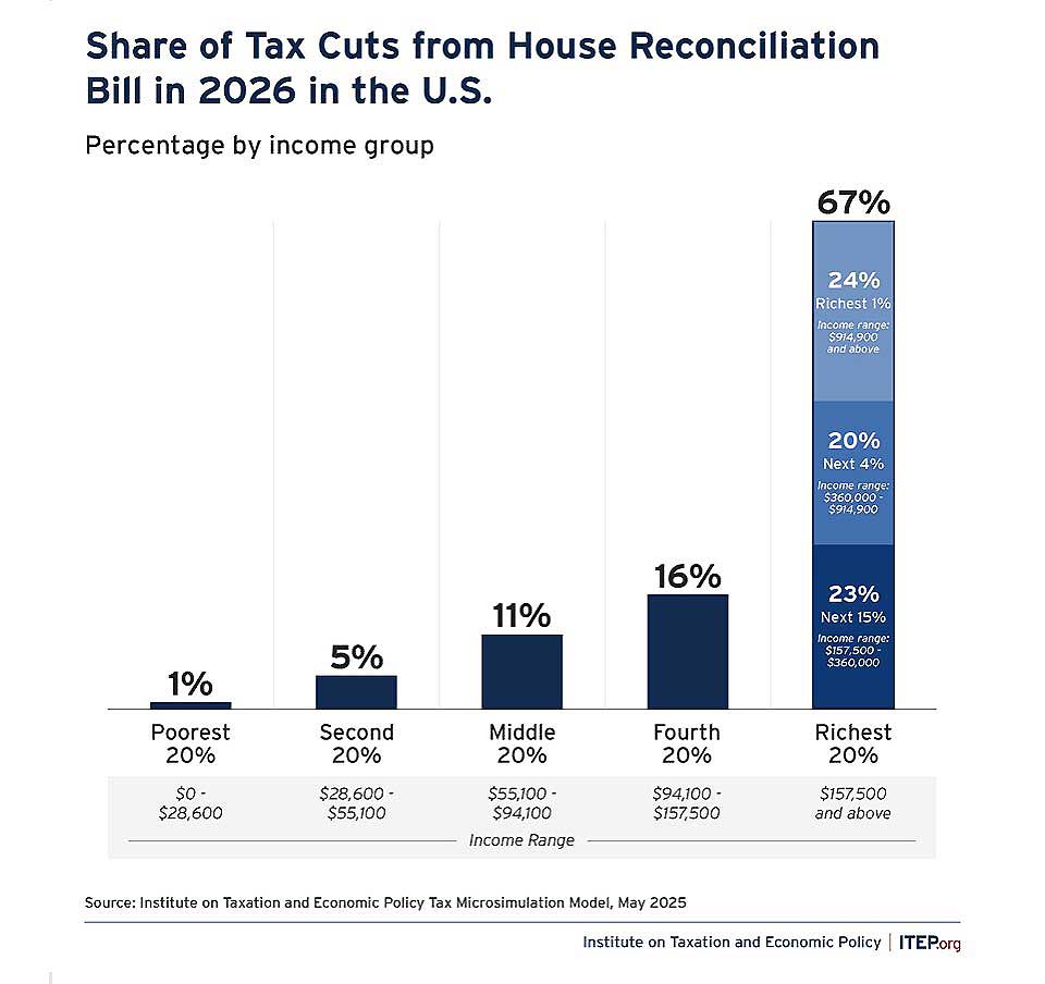 As Republicans ram through Trump’s Medicaid cuts, critics predict ...