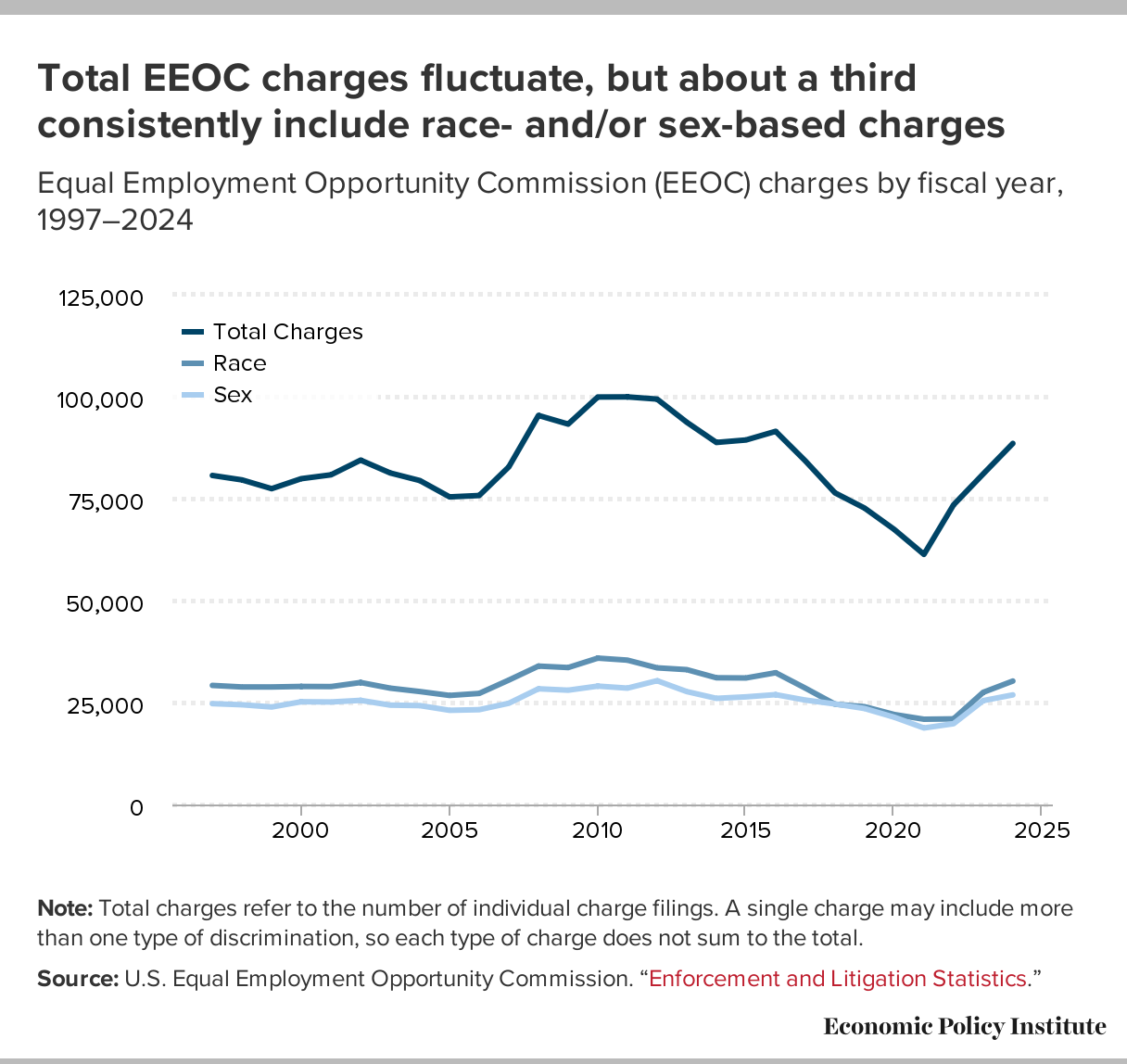 Trump makes it easier for employers to discriminate, stifling equity ...